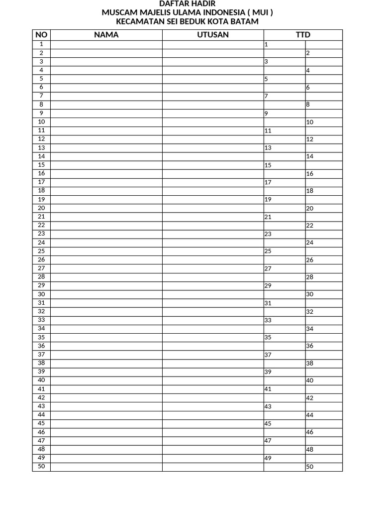 Daftar Hadir Muscam Mui | PDF