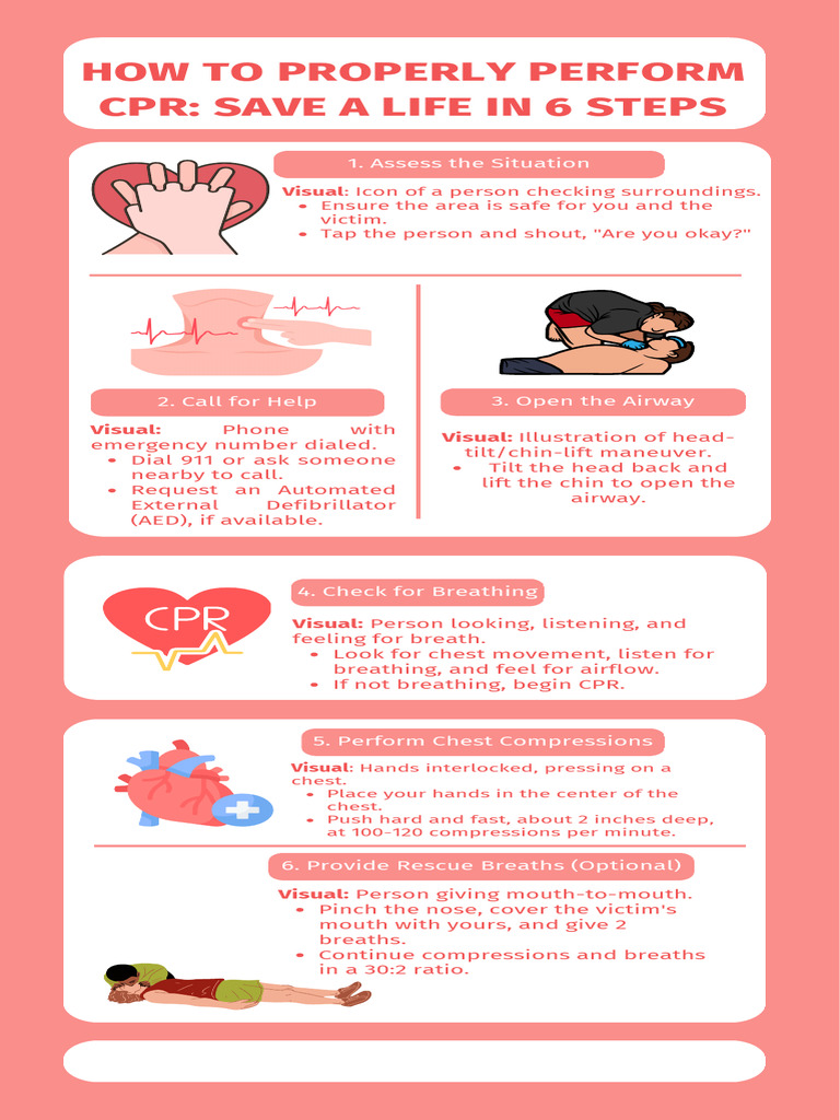 How to Properly Perform CPR Save a Life in 6 Steps | PDF How to Properly Perform CPR Save a Life in 6 Steps | PDF