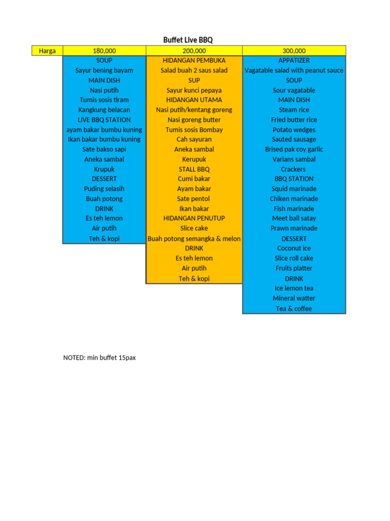 Daftar Menu Buffet Live BBQ | PDF