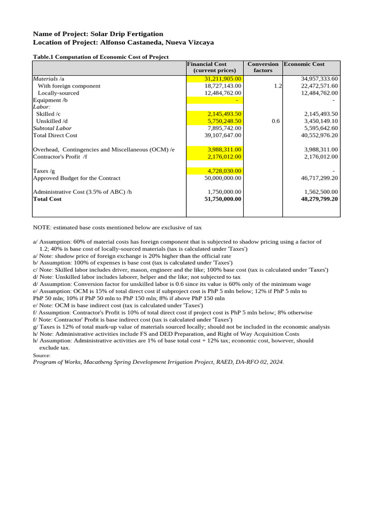 Labor and Material Inputs | PDF | Labour Economics | Taxes