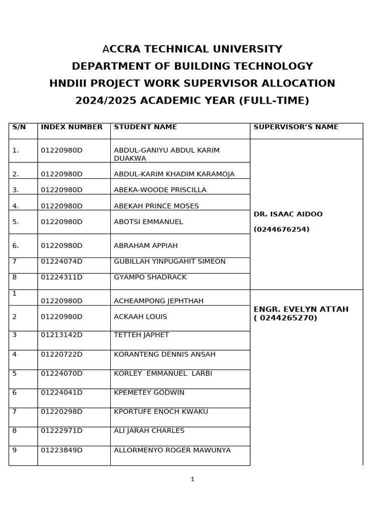 2024 2025 Project Work Supervision HND Morning | PDF