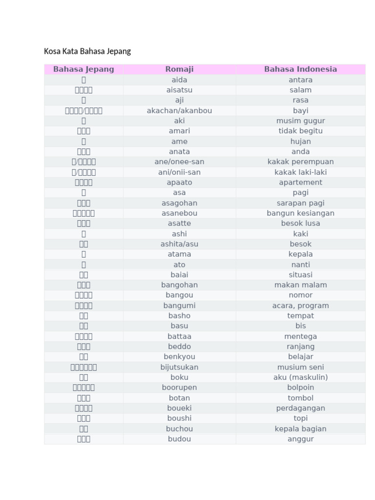 Kosa Kata Bahasa Jepang | PDF