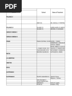 CS Form No. 32 Oath of Office | PDF