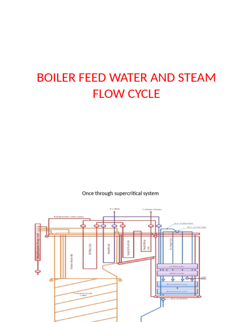 Boiler Feed Water and Steam Cycle Overview | PDF | Boiler | Steam