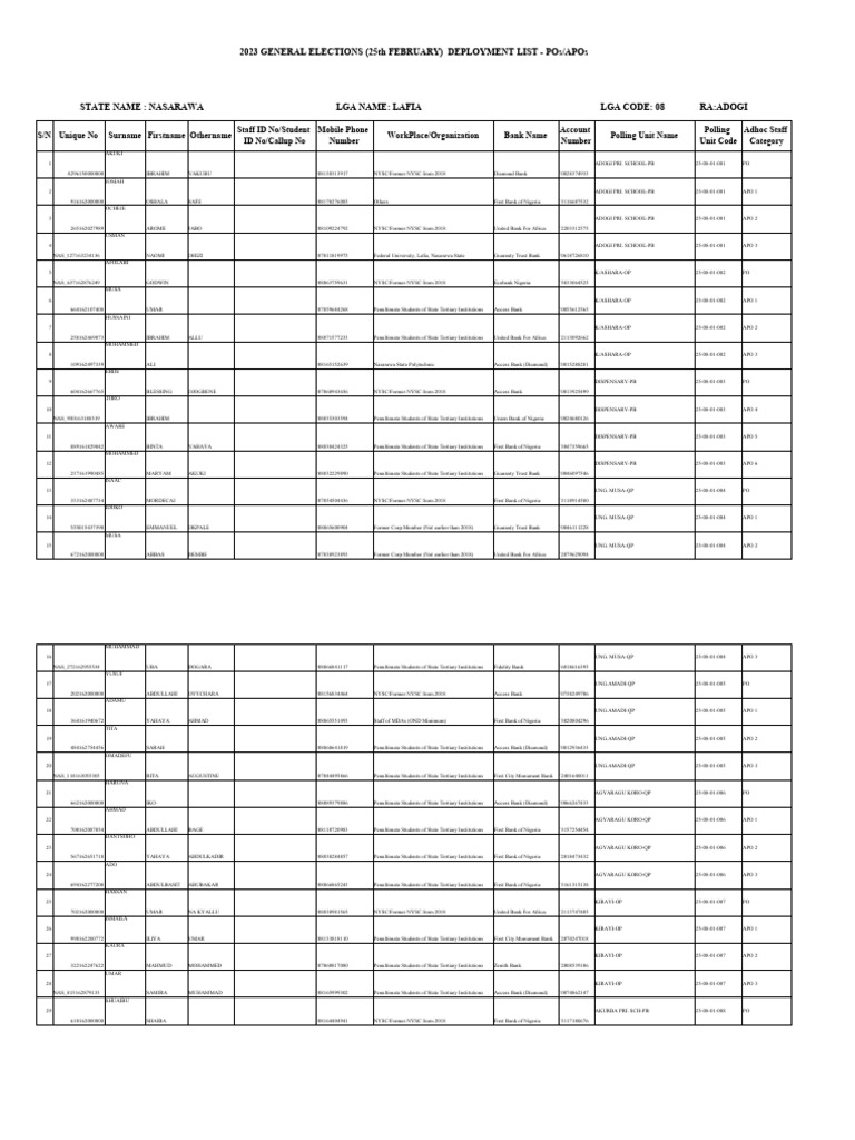 PO APO DEPLOYMENT Template FINAL-1 | PDF | Institutional Investors ...