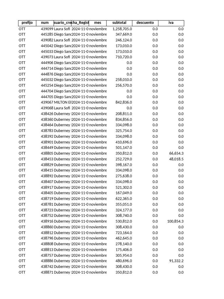 Sabana_Ots_01-11-2024_a_31-12-2024 | PDF Sabana_Ots_01-11-2024_a_31-12-2024 | PDF