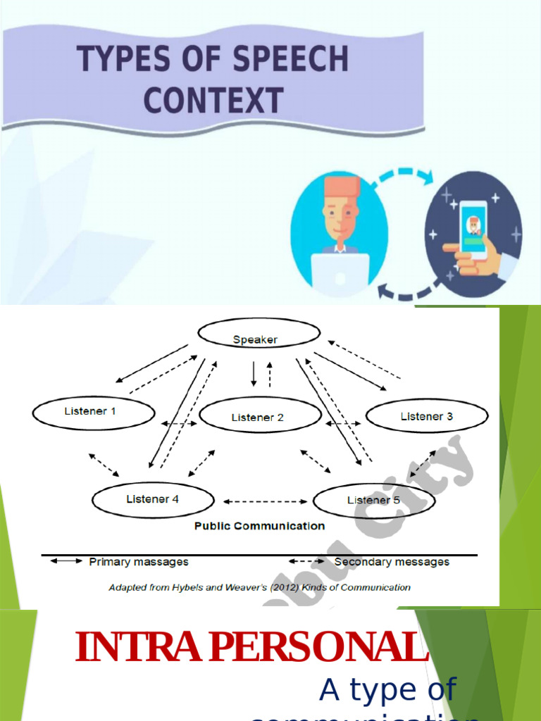 OralComm 4 Types of Speech Context | PDF | Communication | Thought