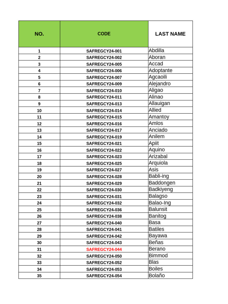 Liste des noms et codes SAFREGCY24 | PDF