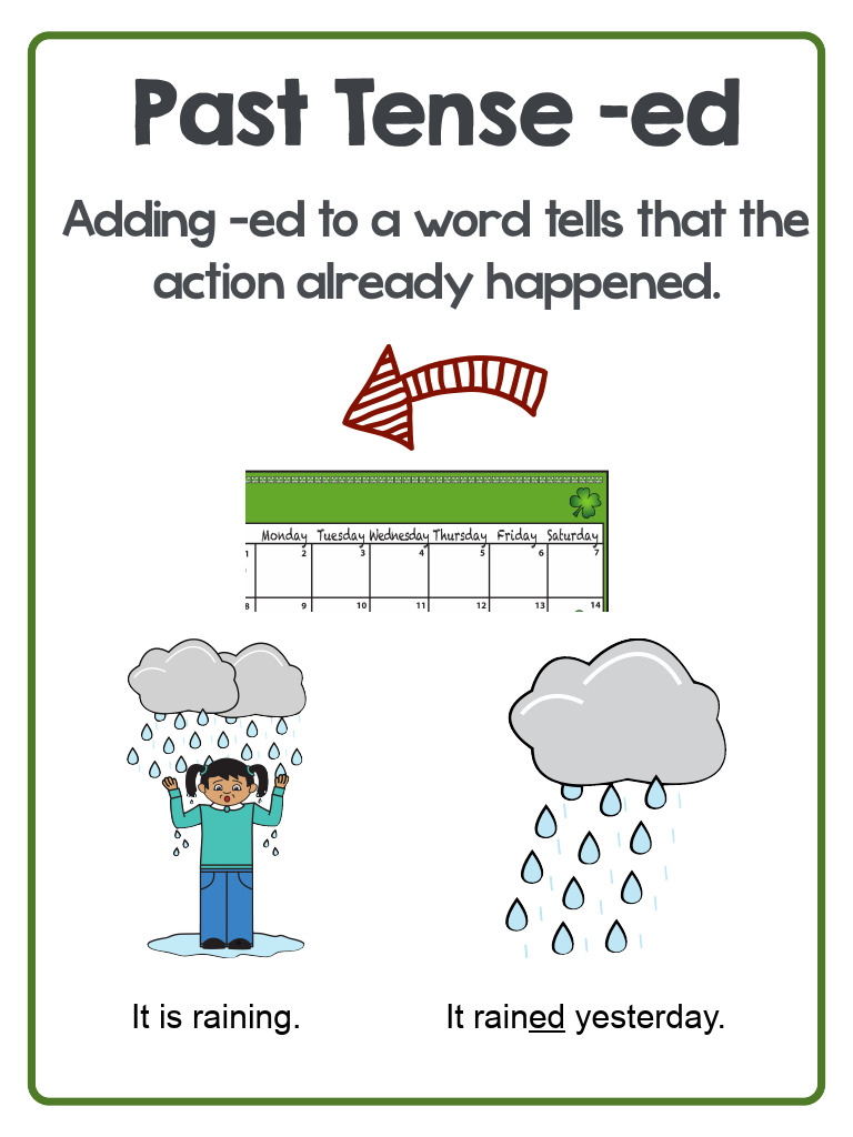 Past Tense Poster 1 | PDF