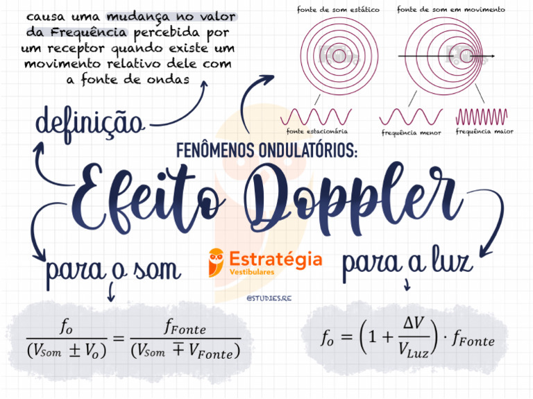 72 Ondas Efeito Doppler | PDF