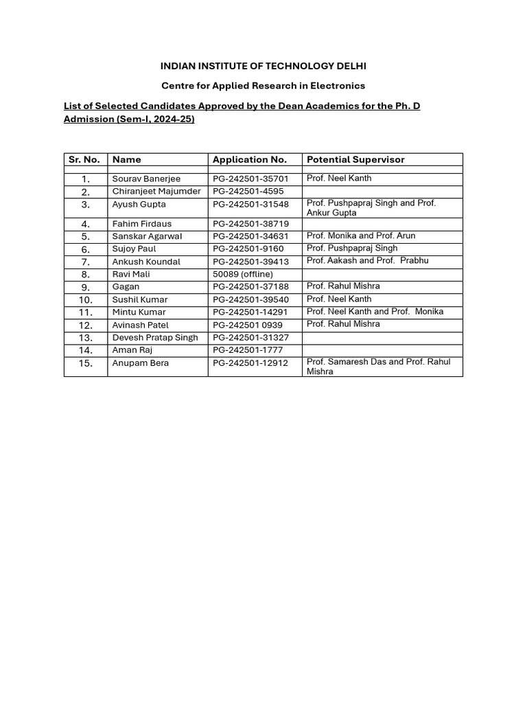 PHD Selected Sem 1 2024-25 | PDF