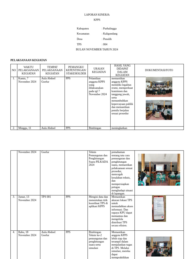 Laporan Kinerja KPPS TPS 004 | PDF