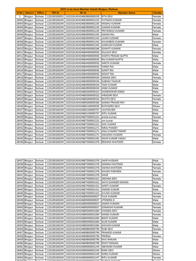 Ramanuj Singh Fps Id 123100100240 | PDF