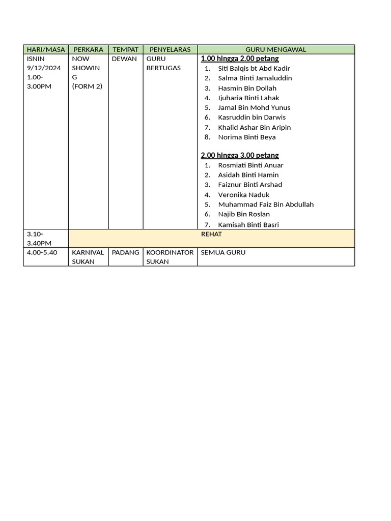 Jadual Pasca Uasa Minggu 2 2024 | PDF