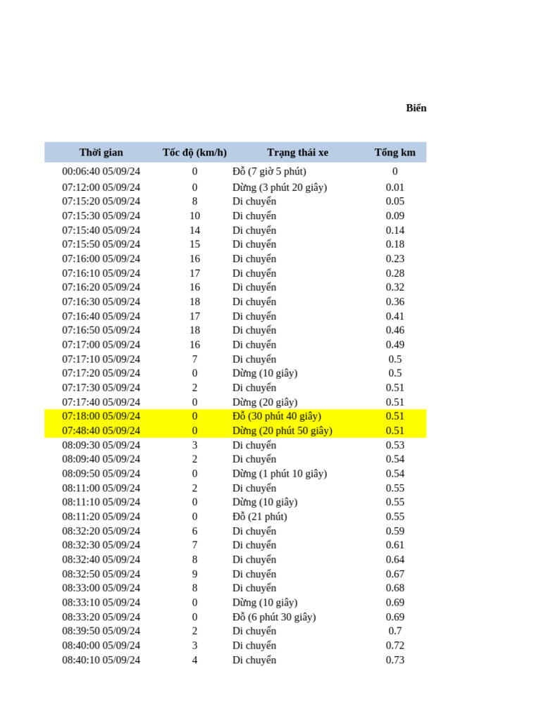 Lich Su Hanh Trinh | PDF