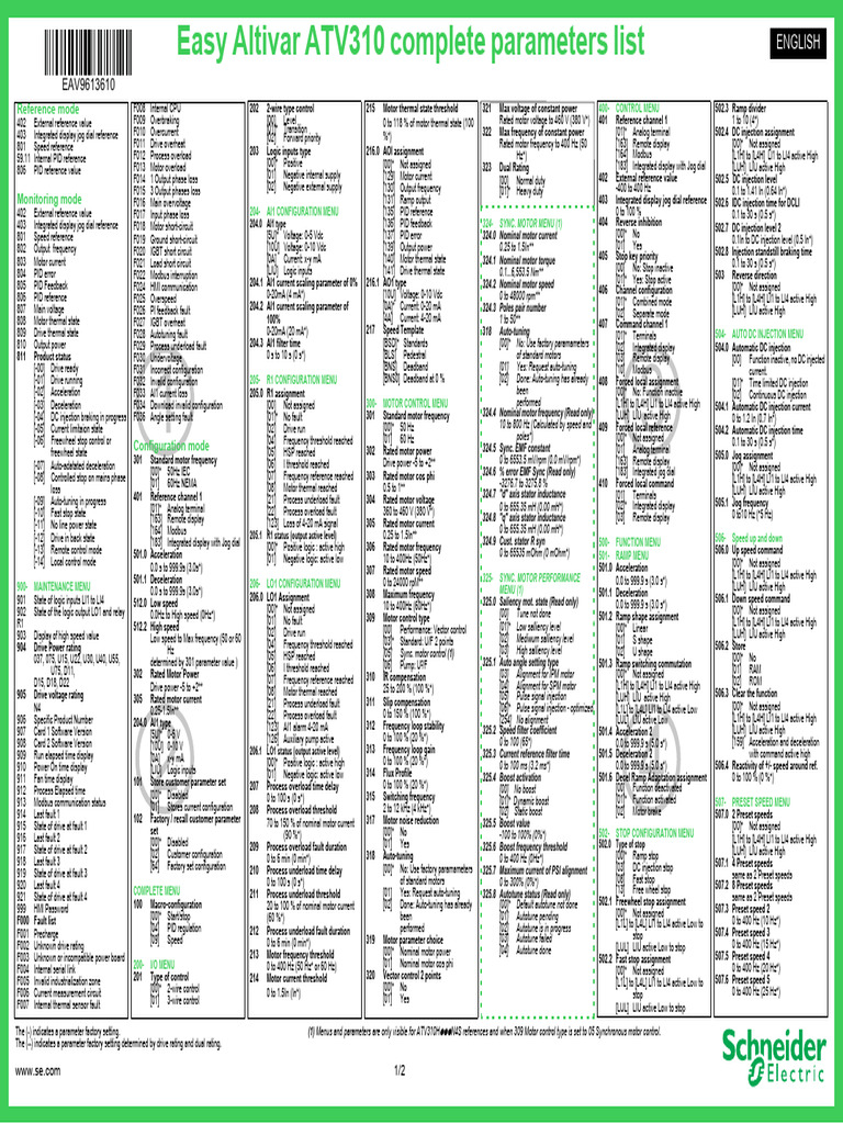 ATV310 Getting Started Parameters EN EAV96136 10 | PDF | Electric Motor | Parameter (Computer ...
