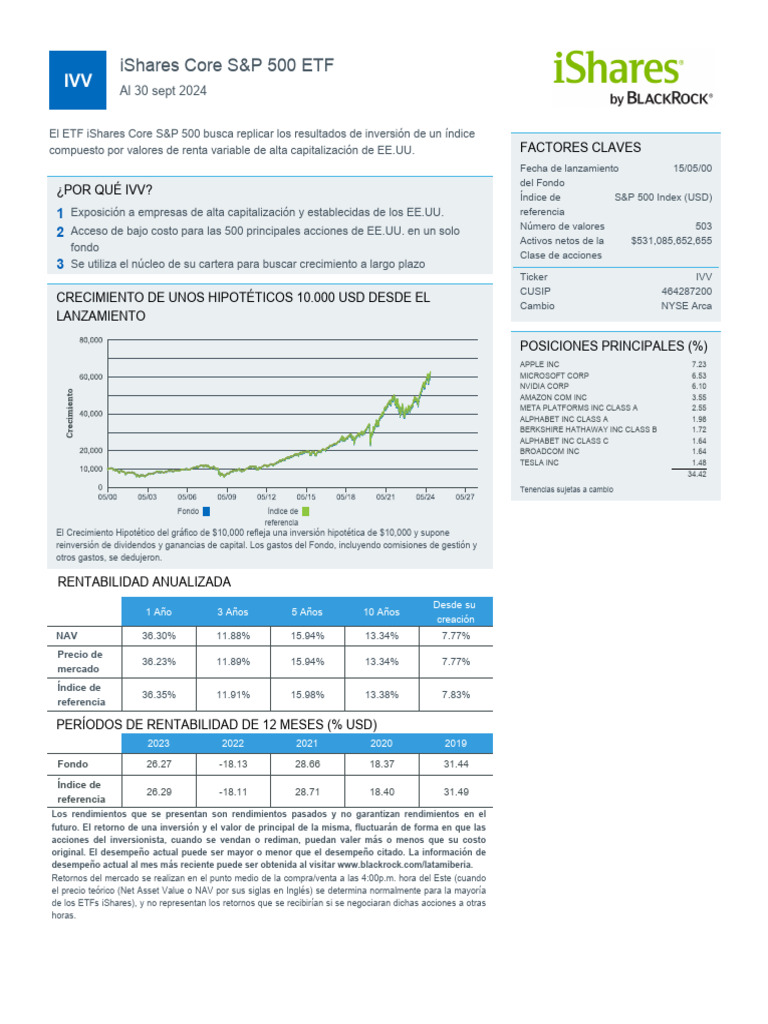 iShares S&P 500: Crecimiento y Rentabilidad | PDF | Roca Negra ...