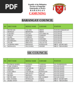 List of Barangay Tanod | PDF