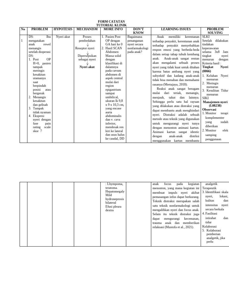Tutorial Klinik PICU Yoga | PDF