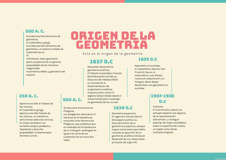Origen de La Geometría | PDF