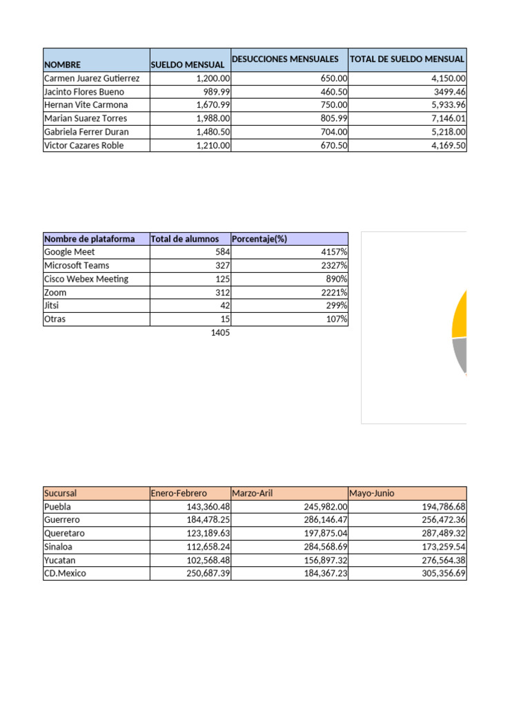 Practica 3er Parcial | PDF