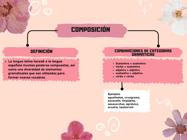 Gráfica Mapa Conceptual Creativo Colorido 1 Pdf