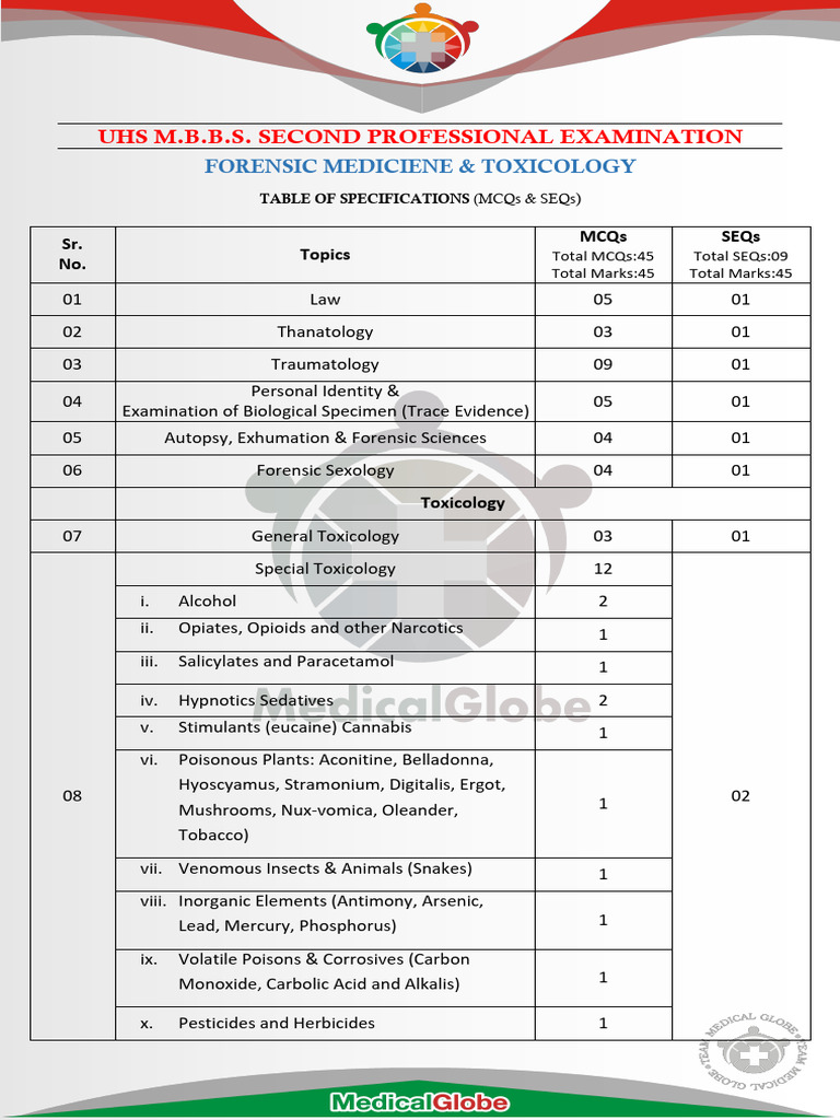 3rd Year Updated TOS | PDF | Clinical Medicine | Medical Specialties