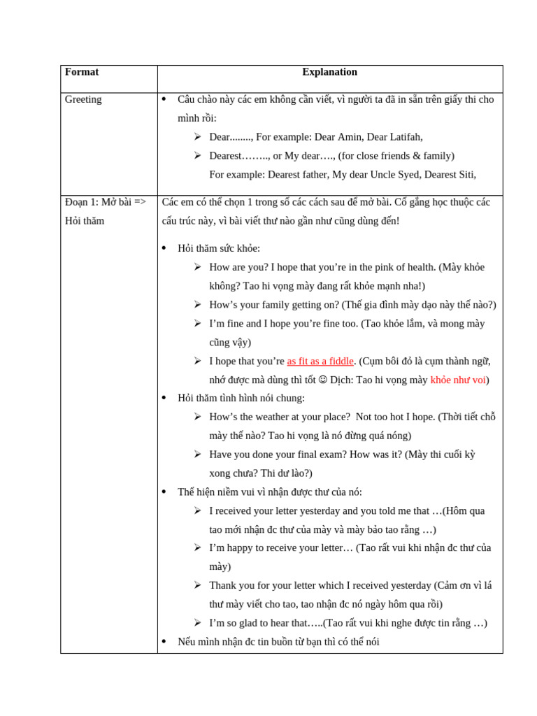 VSTEP Writing - Task 1 | PDF