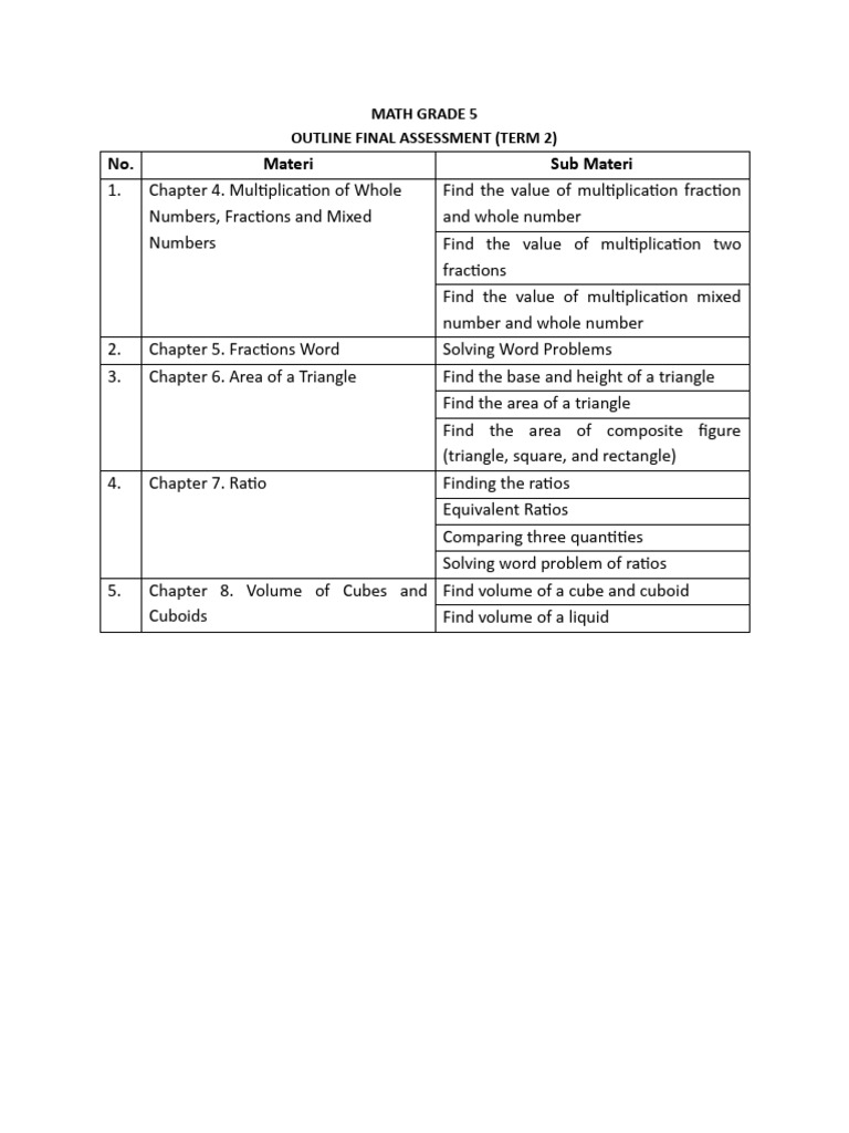 Outline Math - Grade 5 - Term 2 | PDF | Ratio | Volume