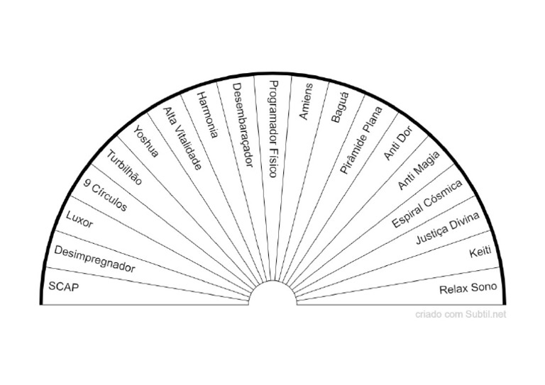 Biometro Dos Graficos RT | PDF
