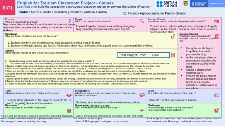 STAGE 3. Classroom Project Design | PDF | Teachers | Human Communication