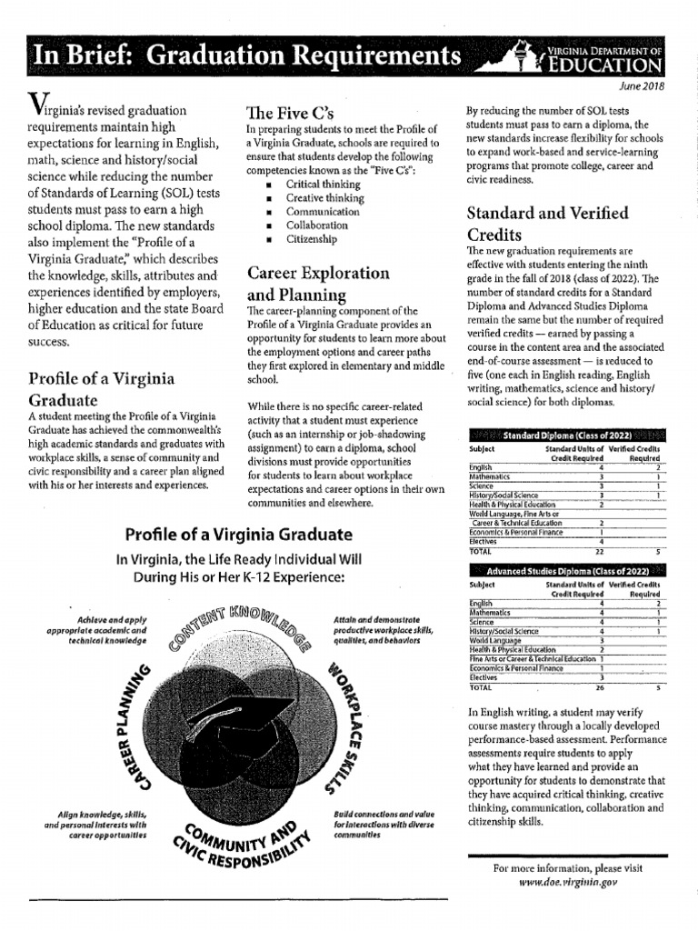 VDOE Profile of A VA Graduate | PDF