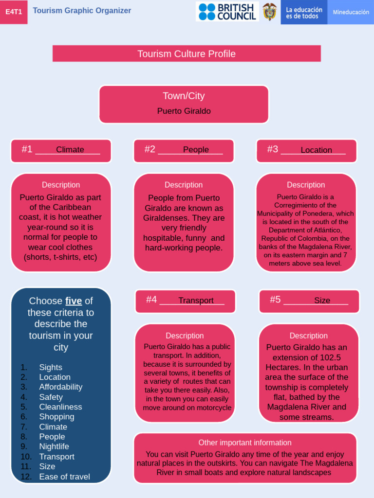 Tourism Culture Profile | PDF