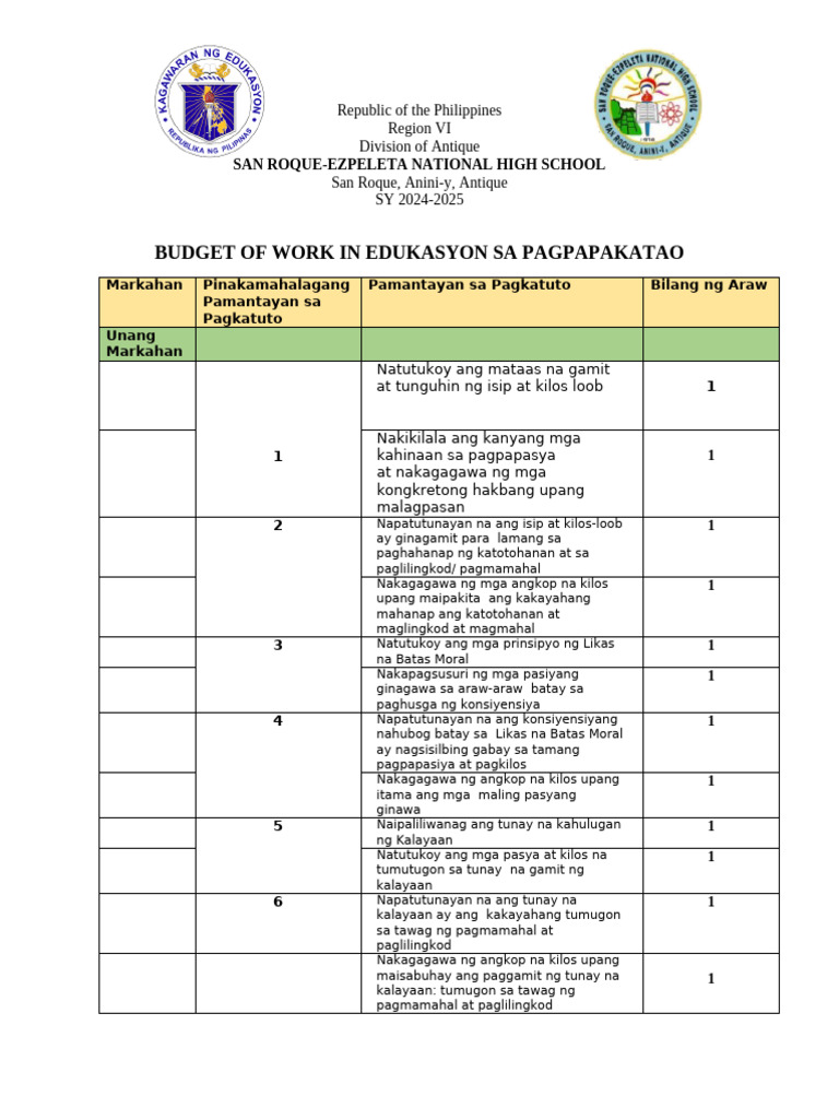 ESP BUDGET OF WORK | PDF