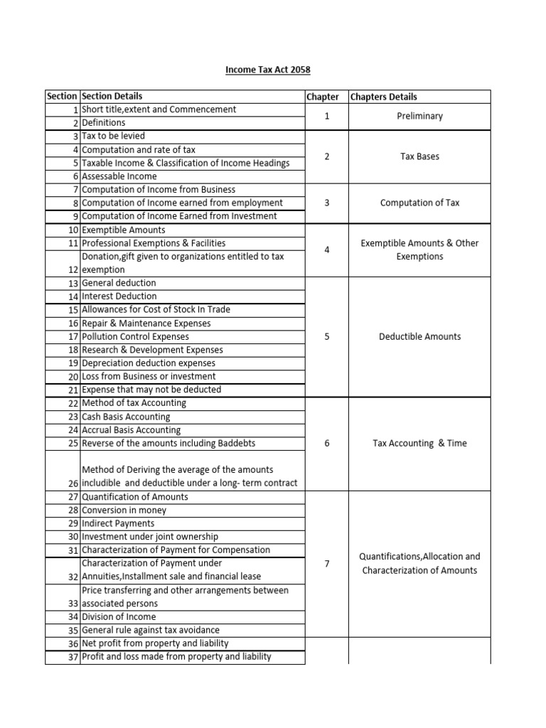 Sectionwise Summary It Vat Custom And Excise Pdf Taxes Expense