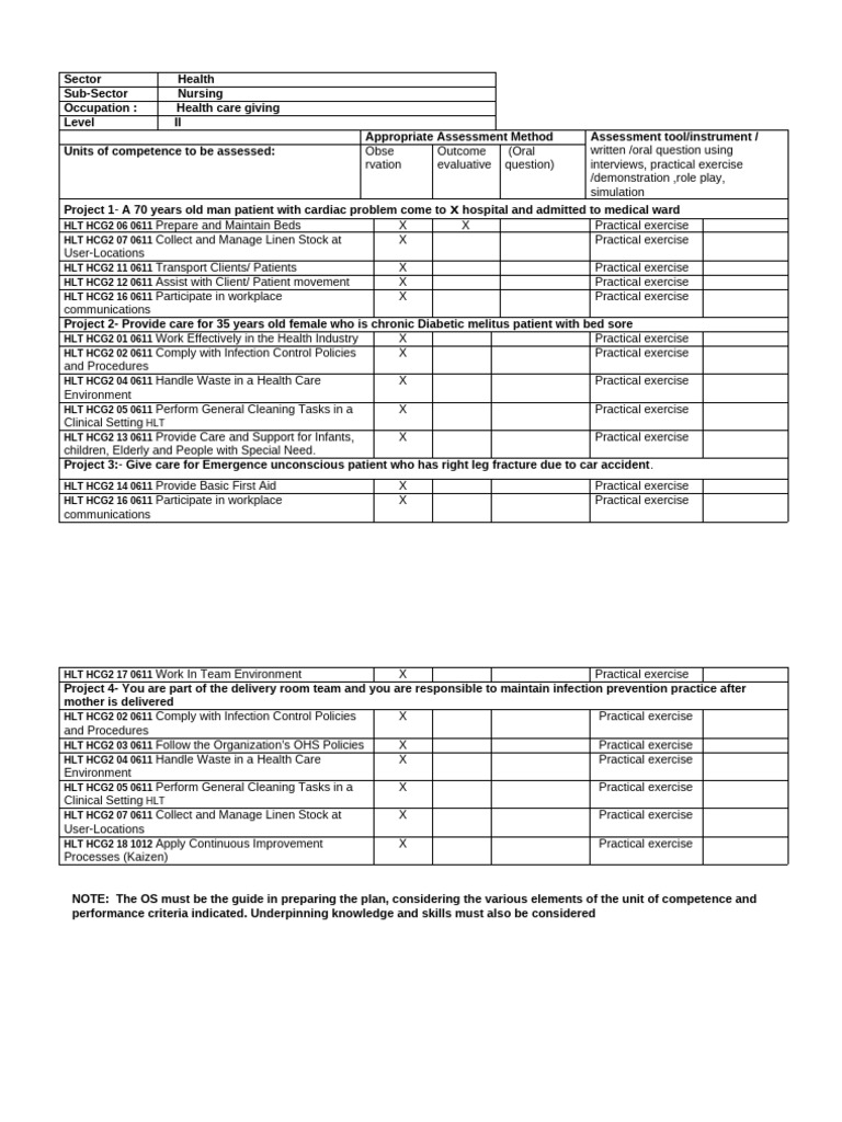 Nursing Competency Assessment Projects | PDF | Hospital ...