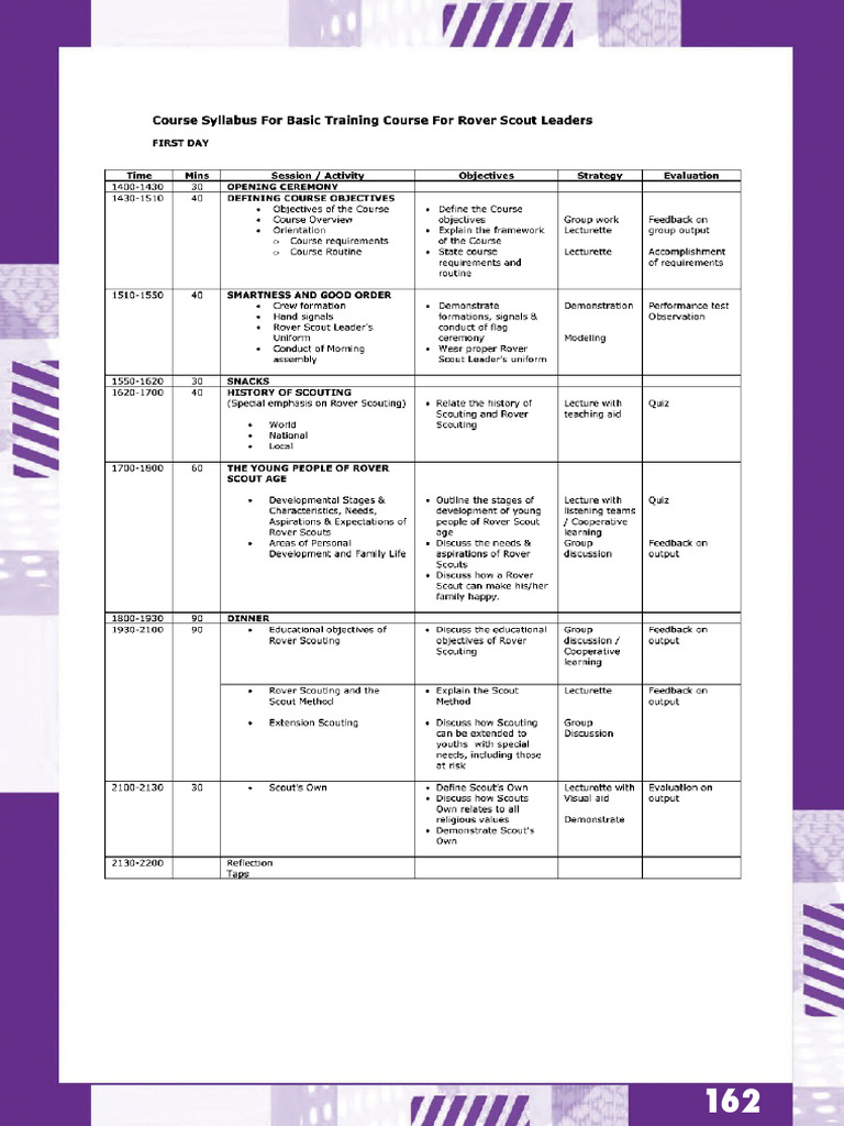 Part 4.4 Unit Leaders Training-Rover Leaders | PDF