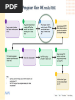 Sosialisasi e PLKK On Line Ke PLKK - BPJS TK | PDF