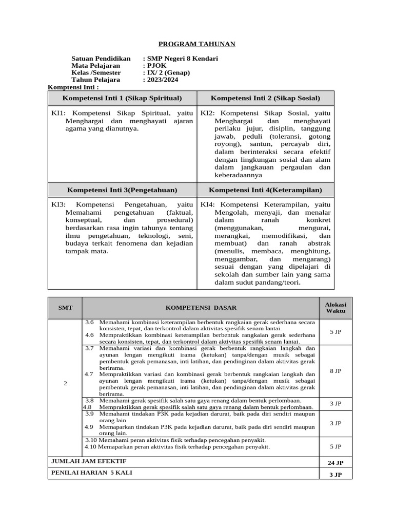 Prota 9 SMT 1, 2 | PDF