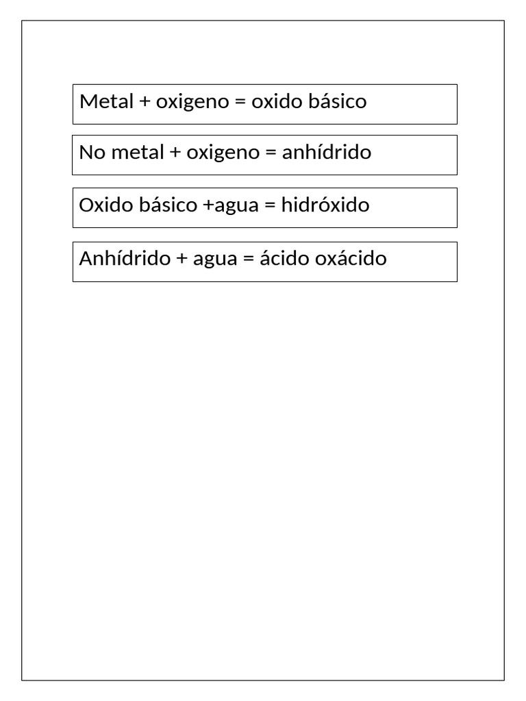 Formulas Quimica | PDF