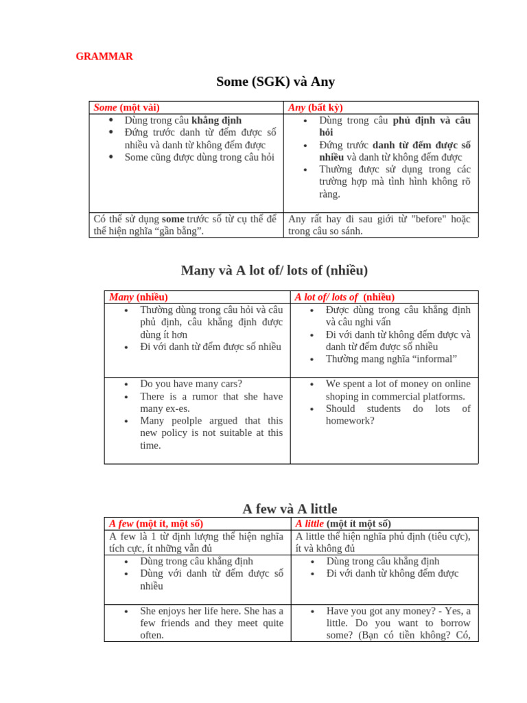 GRAMMAR Unit 5 | PDF