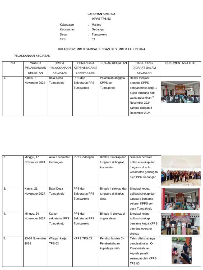 LAPORAN KINERJA KPPS TPS 03 | PDF