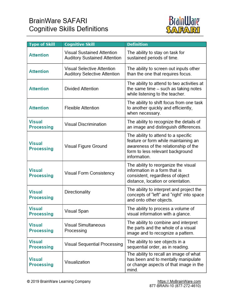 Cognitive Skills Definitions Guide | PDF | Attention | Memory