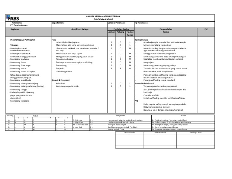 JSA Pemasangan Scaffolding di PT. Fabs | PDF