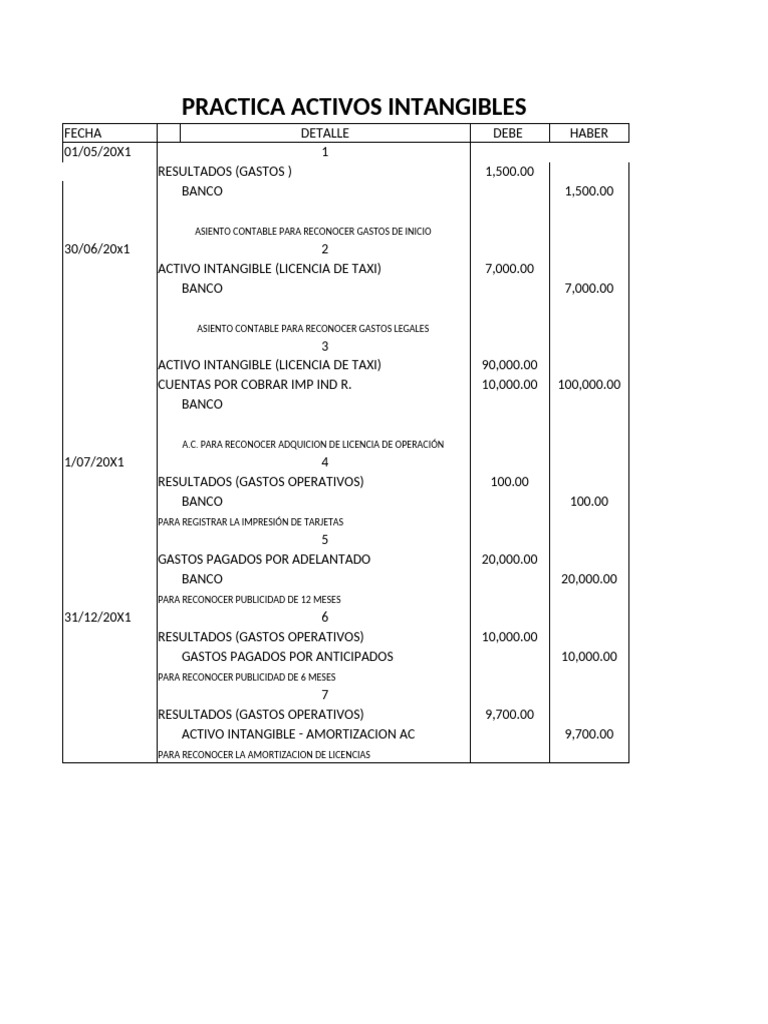 Activos Intangibles-1 | PDF