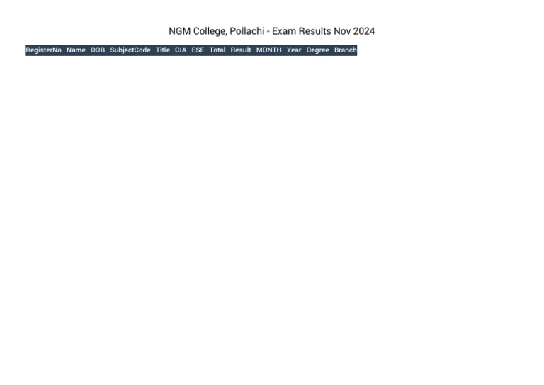 NGM College Exam Results Nov 2024 | PDF