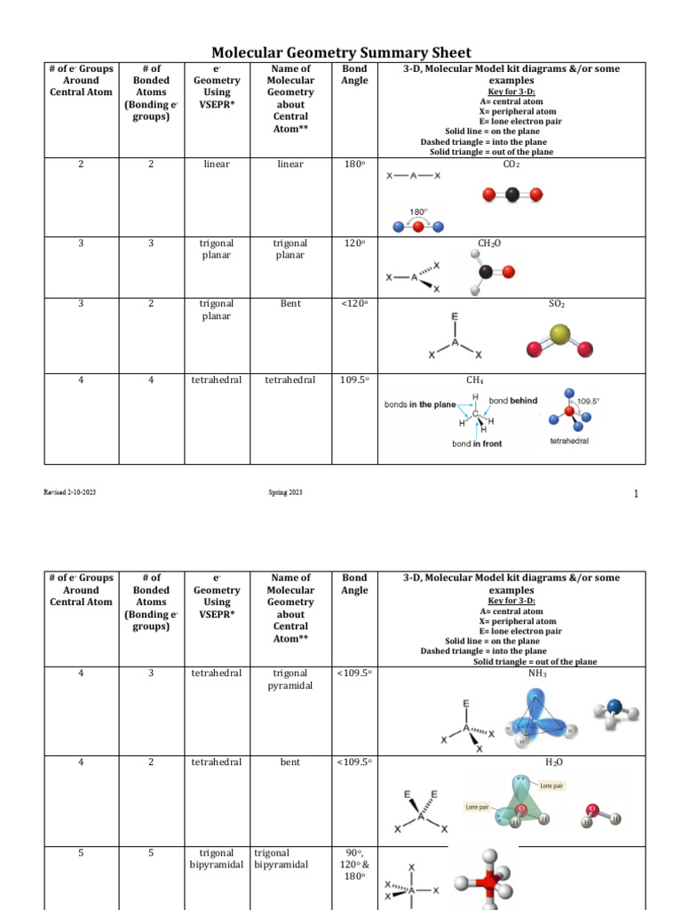 1A+Lewis%2C+VSEPR%2C+Polarity%2C+Resonance+%26+Formal+Charge+Sp2023 ...