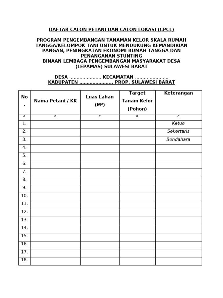 Form Data CPCL Kelor | PDF