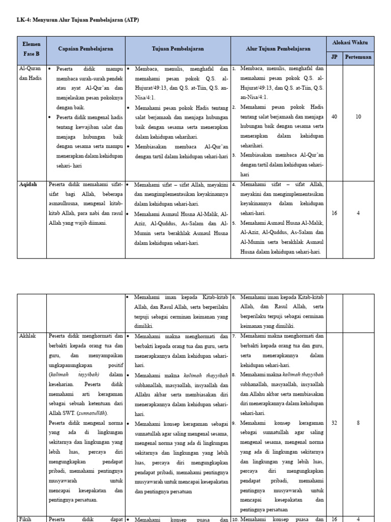 LK4. Alur Tujuan Pembelajaran | PDF