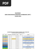 Borang Pesanan RMT Mingguan | PDF